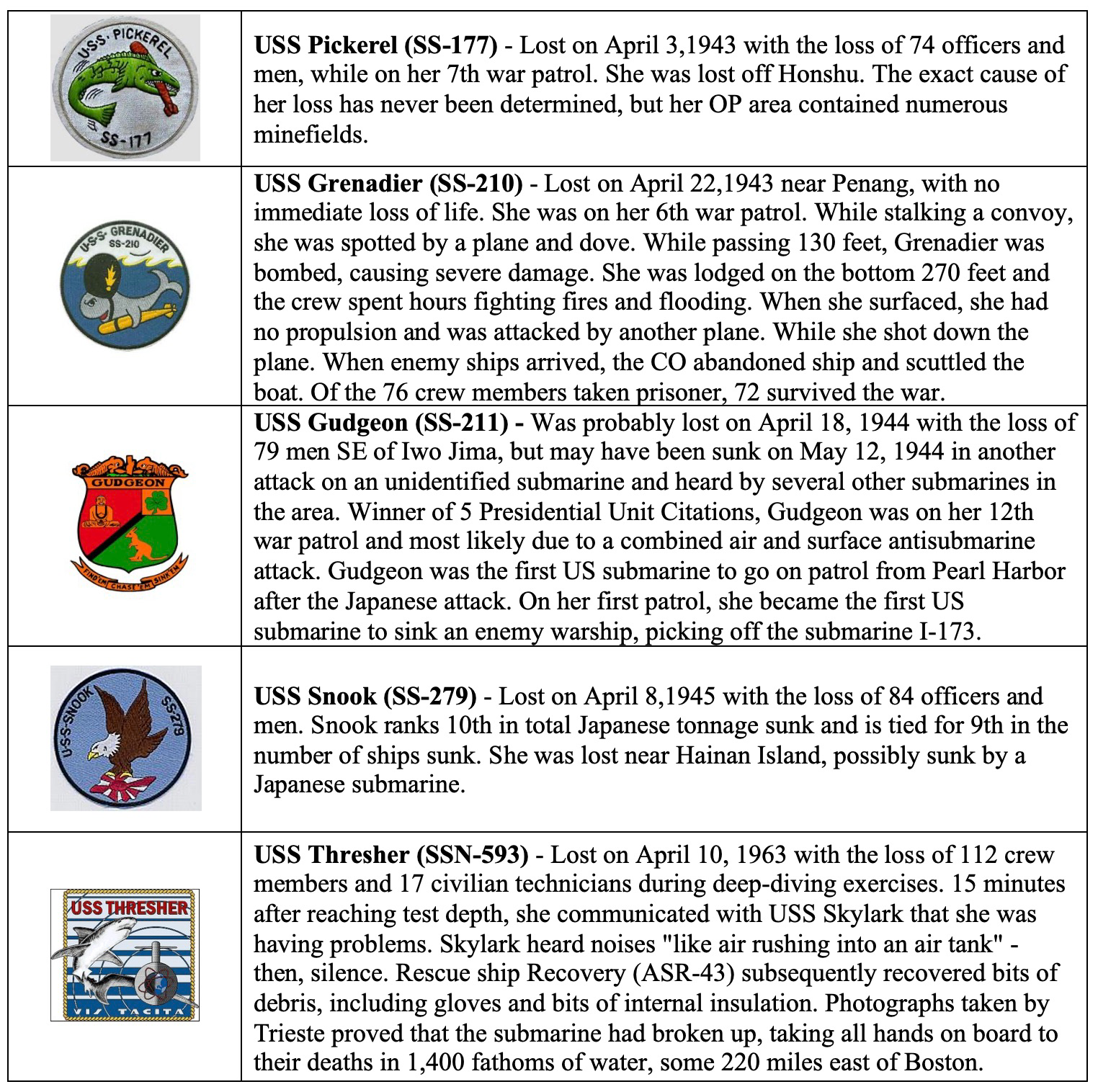 Tolling of the Boats Lost in April | Bowfin Pearl Harbor Base