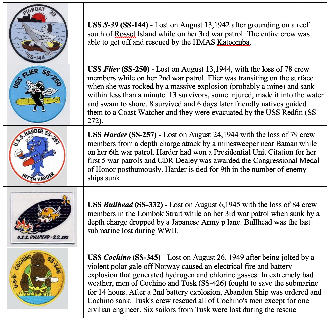 Tolling of the Boats Lost in August | Bowfin Pearl Harbor Base