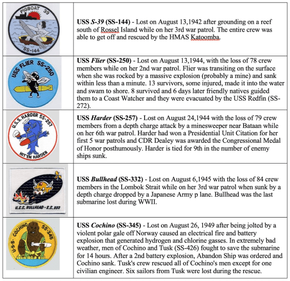 Tolling of the Boats Lost in August | Bowfin Pearl Harbor Base
